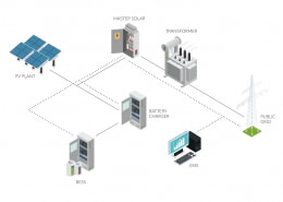 Utility scale - EEI power electronics
