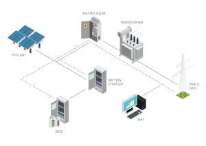 Utility scale - EEI power electronics