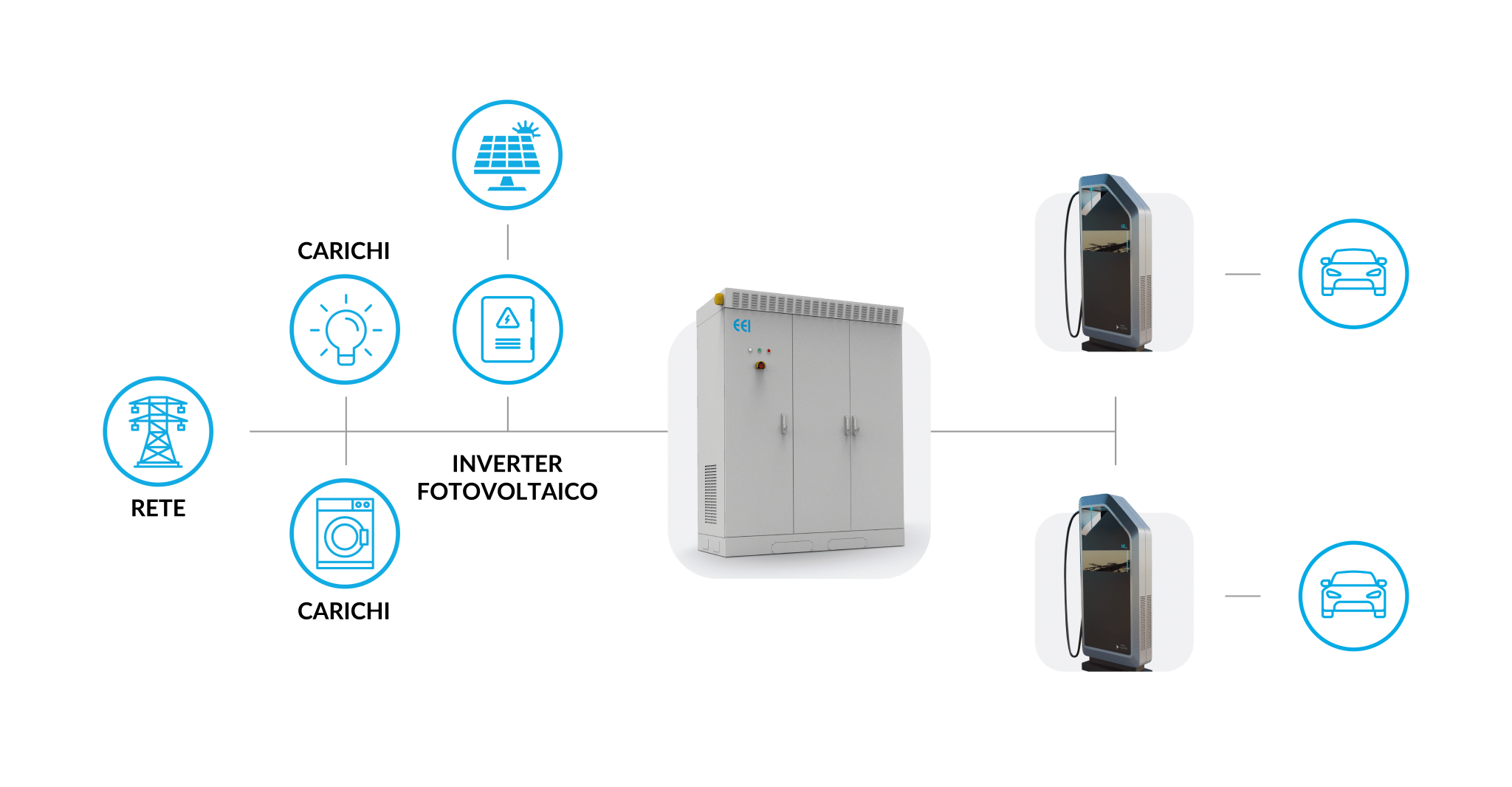 DC Charging Solution - EEI power electronics